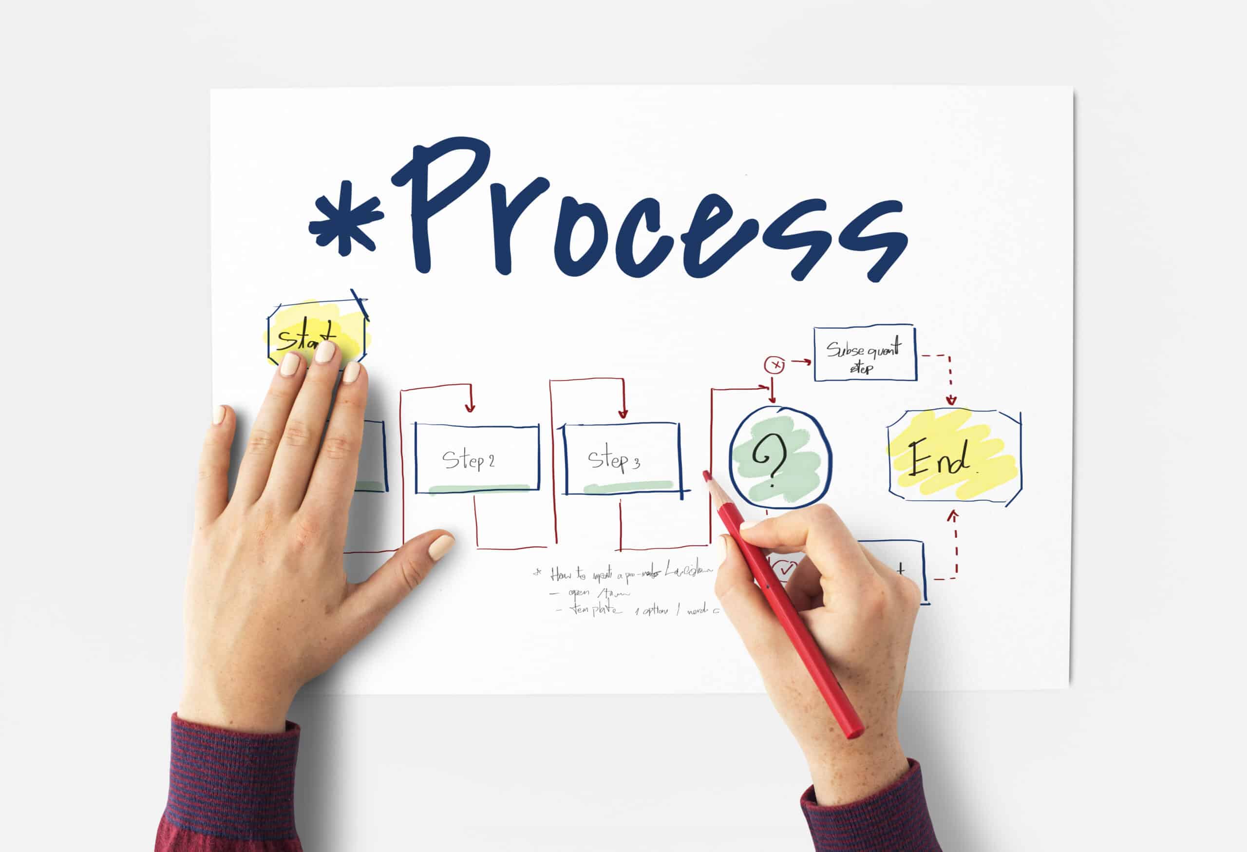 Introduction to Business Process Management - Numeryx
